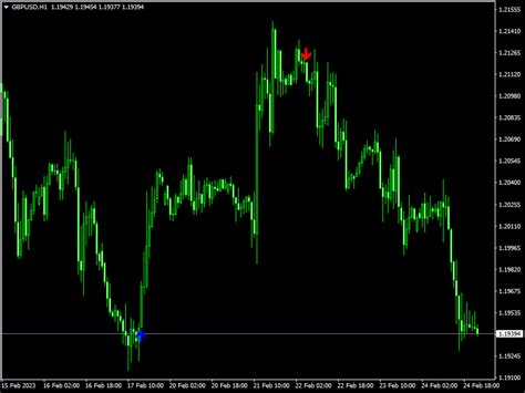 Amigat Pro Trader Indicator