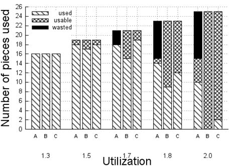 Alignment Xlabel Overlap In Clustered Histogram In Gnuplot Stack