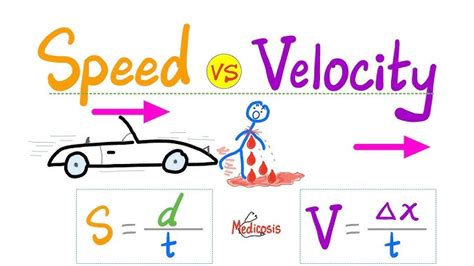 Speed Definition Physics