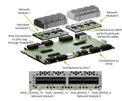 Introduction To Nvidia Dgx B200 Systems — Nvidia Dgx B200 User Guide
