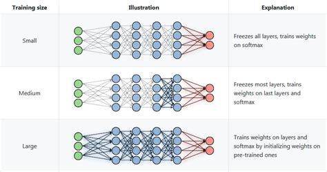 The Power And Potential Of Pretrained And Prebuilt Models In Machine Learning By Everton