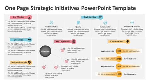 Product Initiatives Template