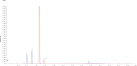 Methanol Acetonitrile 80 20 Impact On Phenyl Selectivity For Kinetex 2 6 µm Phenyl Hexyl