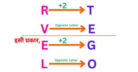 Ssc Chsl 10 March 2023 Question Paper Shift 2 With Detailed Solution Reasoning