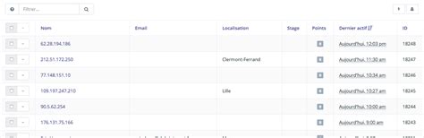 Anonymous Users Are Identified · Issue 6837 · Mauticmautic · Github