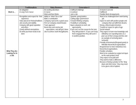 Generationaldifferenceschart Pdf
