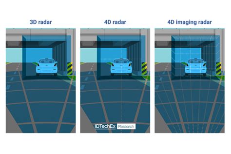 Idtechex Outlines The Future Of Automotive Radar Miniaturising Size And Maximising Performance