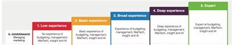 Digital Marketing Skills Grader Smart Insights