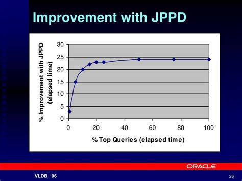 Ppt Cost Based Query Transformation In Oracle Powerpoint Presentation Id696456