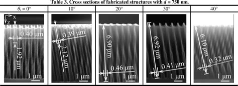 Table 3 From Fabrication Of Three Dimensional High Aspect Ratio Structures By Oblique Incidence
