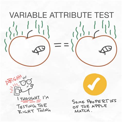 automated web api tests you can trust