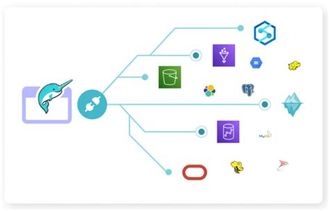 Overcoming Data Silos How Dremio Unifies Disparate Data Sources For Seamless Analytics Dremio