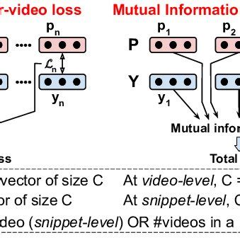 A Conceptual Illustration Of Loss Computation With On The Right And Download Scientific