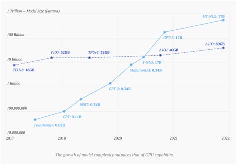 边缘ai，2025 年核心技术叙事？ 非小号
