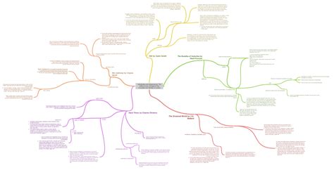 Individuality And Independency The Different Eras Of England That…