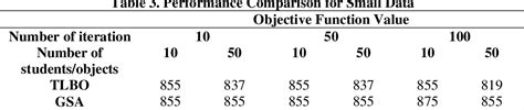 Figure 1 From 3 D Packing In Container Using Teaching Learning Based Optimization Algorithm