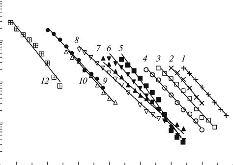 Normalized Integral Spectra Of X Eγ E0 In Different Ne Intervals For Download Scientific