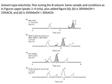 HPLC COLUMN Pdf Chemistry Science