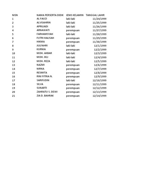 Format Excel Pdf Format Excel Pdf