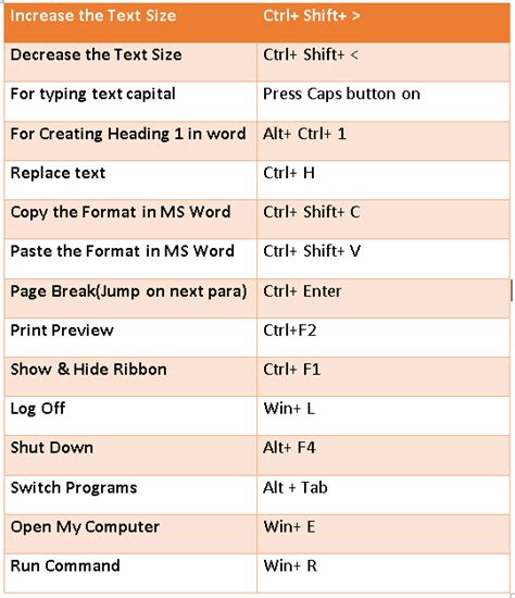 SHORTCUT Keys MS Office And Other Computer Concepts And Fundamental