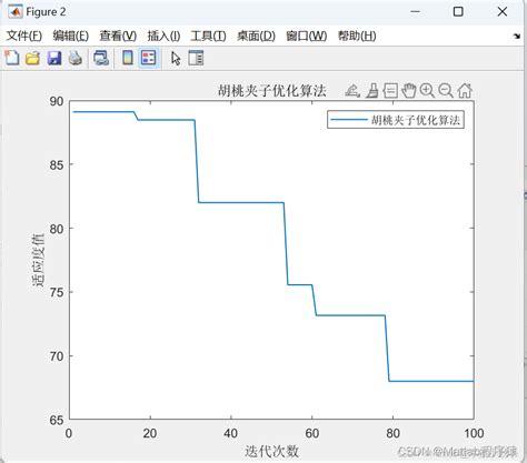 【matlab源码 第160期】基于matlab的胡桃夹子优化算法（noa）无人机三维路径规划，输出做短路径图和适应度曲线noa算法 的局部搜索阶段的目标 Csdn博客