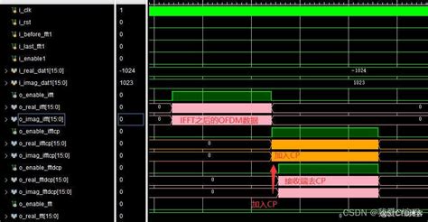 m基于FPGA的OFDM系统verilog实现 包括IFFT FFT 成型滤波以及加CP去CP 包含testbench 我爱C编程 博客园