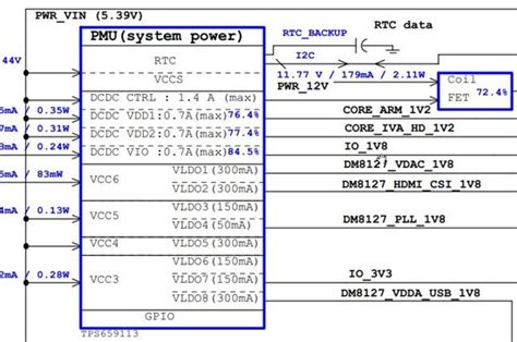 About Dm8127 Ipnc Rtc Connection Processors Forum Processors Ti E2e Support Forums