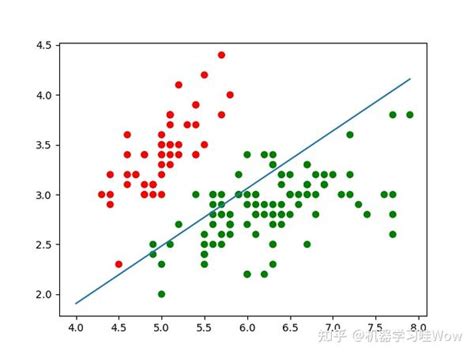 逻辑回归Logistic Regression 详解 知乎 逻辑回归Logistic Regression 详解 知乎