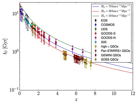 Insight From The Oldest Objects In The Universe Astrobites