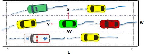 Predictive Maneuver Planning With Deep Reinforcement Learning Pmp Drl For Comfortable And Safe