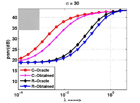 Comparison Of Performance Our Consistency Filter C And The Regularized