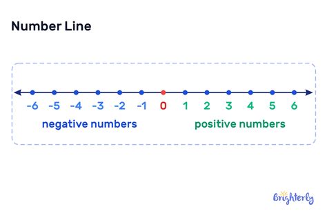Difference In Math Definition With Examples