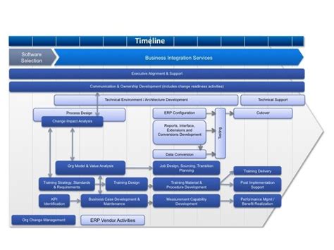 Free Download Program Erp Implementation Strategies Pdf Filecloudskill