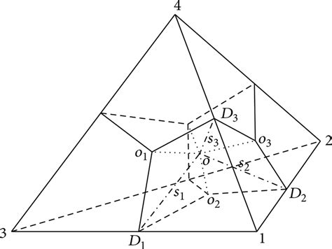 Three Dimensional Unstructured Grid Download Scientific Diagram