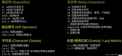 Javascript正则表达式 Csdn博客