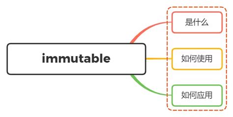 说说你对 Immutable Data的理解？如何应用在react项目中？ Hexo