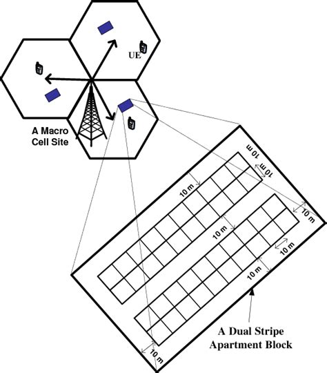 Figure 1 From Modified Proportional Fair Scheduling For Resource Reuse And Interference
