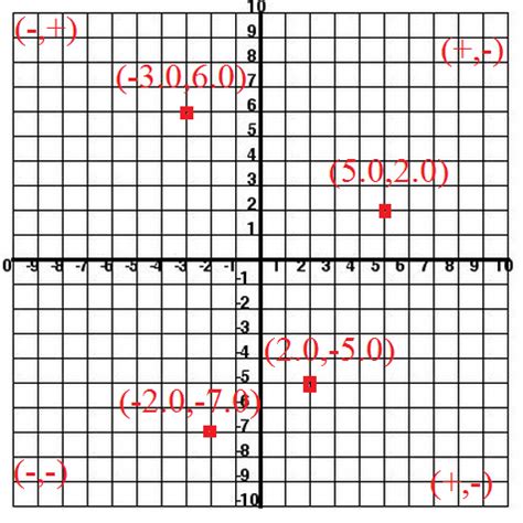 C OpenGL Draw Points Take A New Steps In Programming World