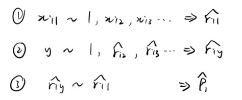MLR Estimate Flashcards Quizlet