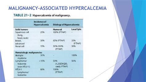 Hypercalcemia Ppt