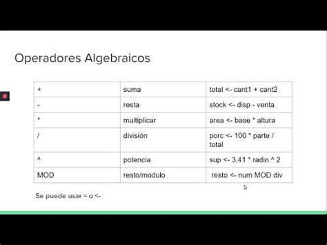 Pseudocódigo Operadores YouTube
