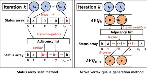 active vertex identification methods download scientific diagram