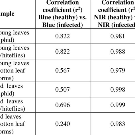 Specifications Of Asd Field Spectroradiometer 4 Download Scientific Diagram