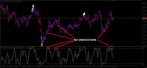 Imaonarray Not Working Perfectly Indices Technical Indicators