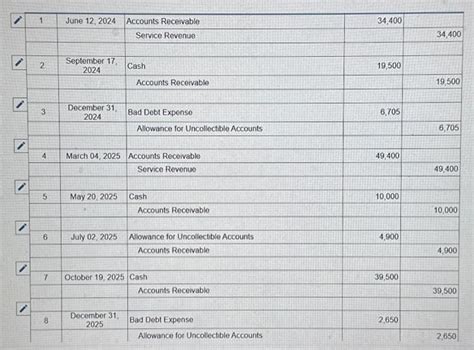 Solved Please Solve These Charts Using The Same Format Of Chegg Com