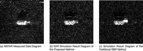 A Simulation Algorithm For Sar Echoes With Targets In Non‐uniform