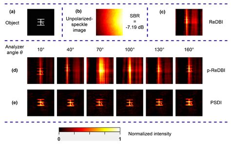 Polarized Speckle Deviation Imaging Through Scattering Media Under