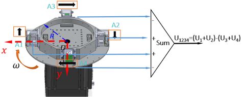Scale Factor Calibration For A Rotating Accelerometer Gravity Gradiometer