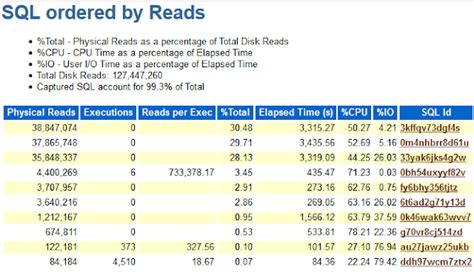 Gc Buffer Busy Acquire And Gc Buffer Busy Release Oraclenext