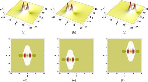 Second Order Rogue Wave For Solution 27 With The Function 22 Having Download Scientific